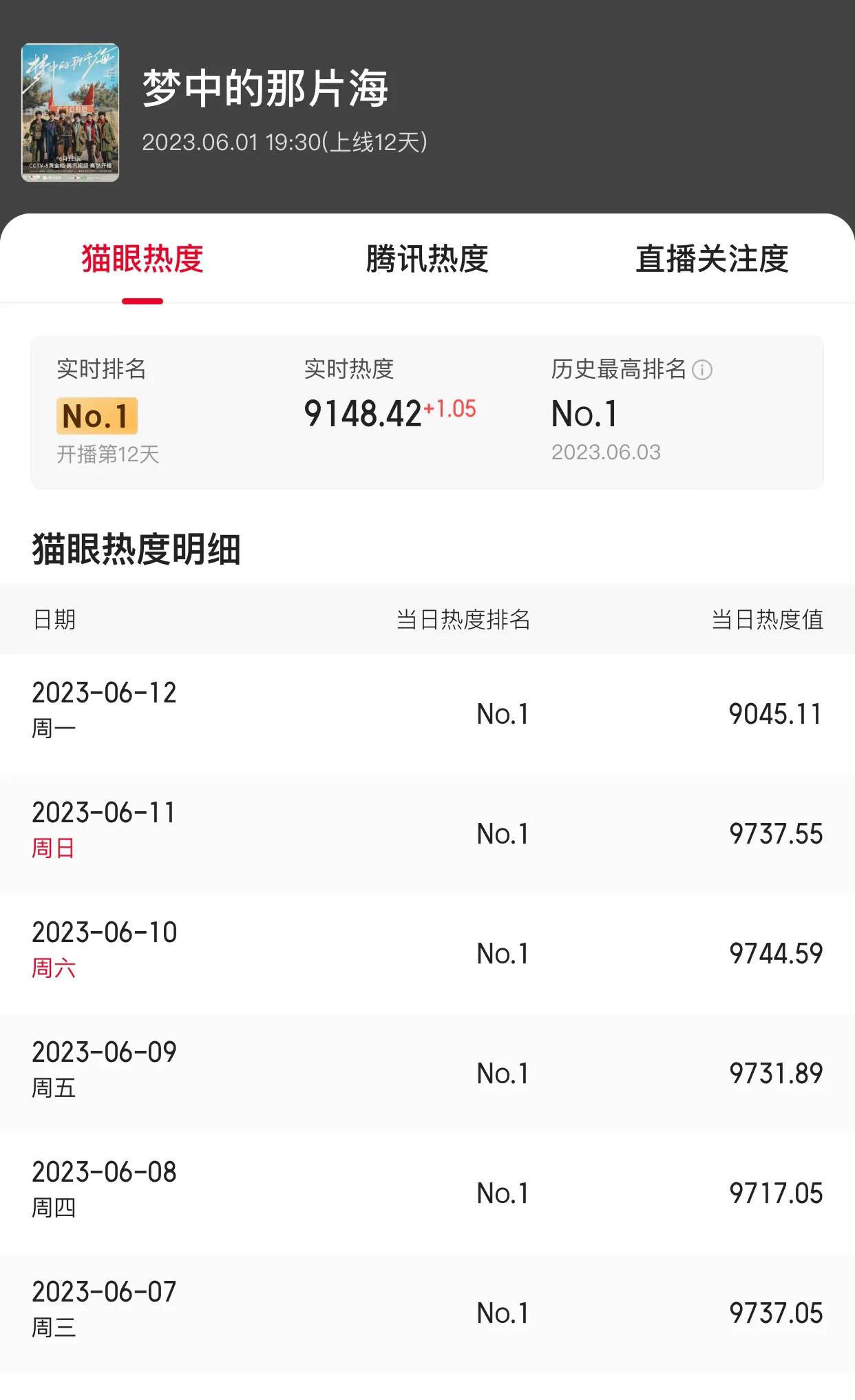 "The Sea in the Dream": Wu Yuqing, the "Second Generation of Stars", restored the "Word of Mouth ...