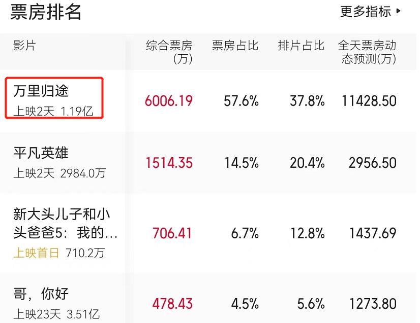 How many "heavy makeup" male stars were made blush by the actors of ...