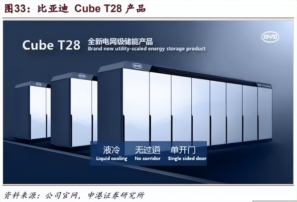 BYD - Blade Battery - iNEWS