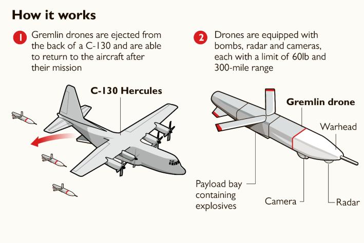 "Theoretical Research" Analysis on the Concept of UAV Swarm Operation ...