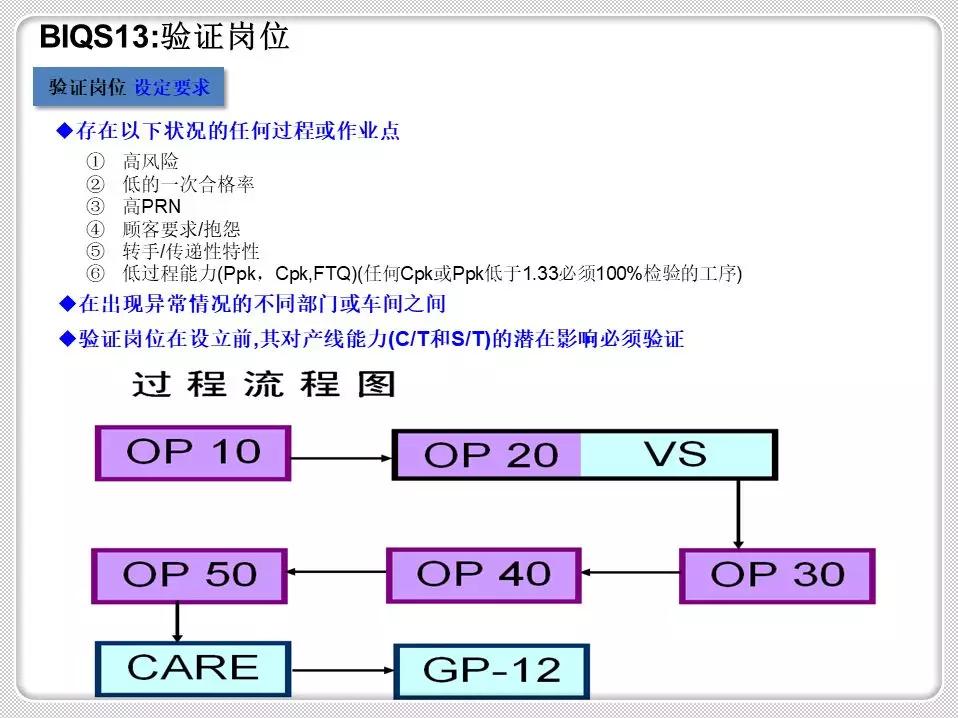 GM BIQS, a detailed interpretation of GM's supplier quality system - iNEWS