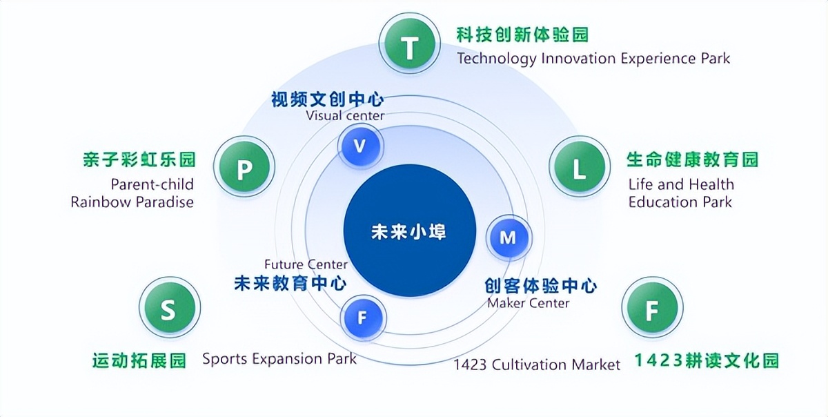 In Tongqu Xiaobu, open any door to the future - iMedia