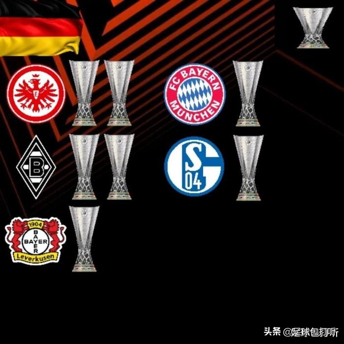 UEFA Europa League Championship Ranking - iNEWS