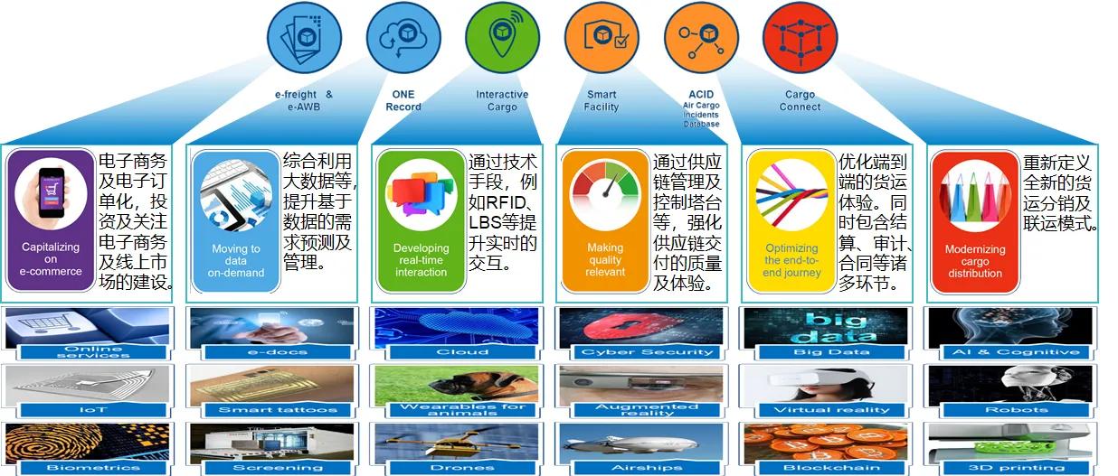 Smart Operation of Hub Airport Cargo Stations - iNEWS