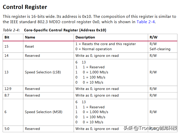 TMS320C6678 Development Board ZYNQ PS + PL Heterogeneous Multi-Core ...