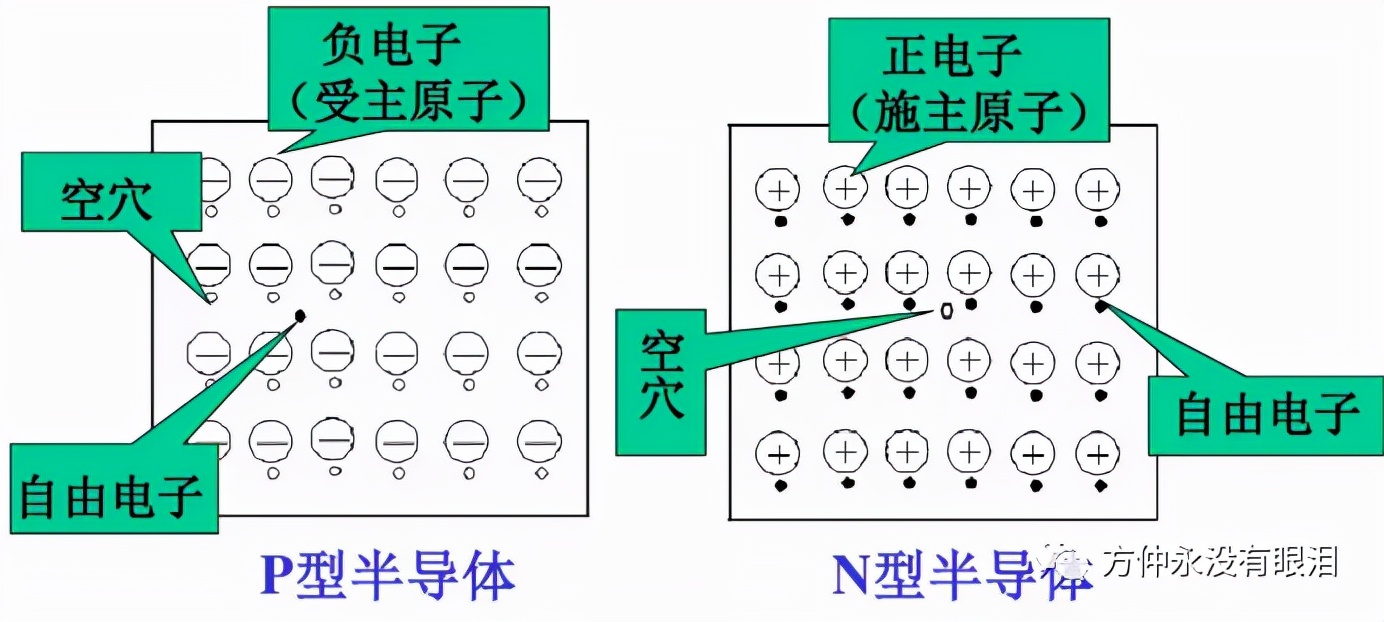 Semiconductor-PN junction - iNEWS