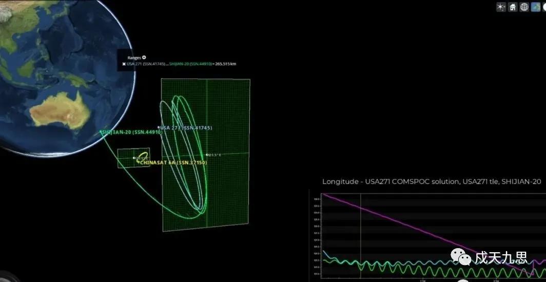 U.S. launches GSSAP satellite to complete space "orbital warfare ...
