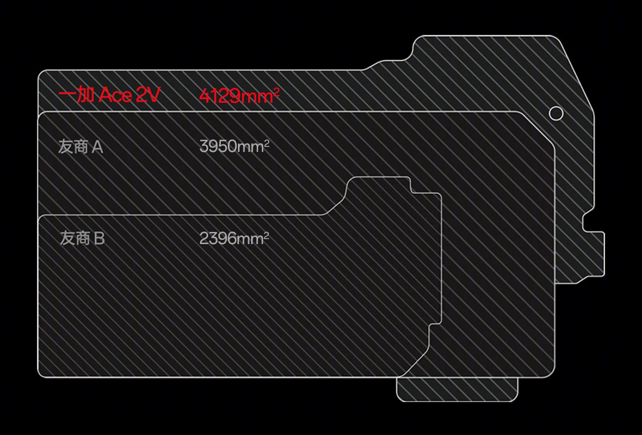 The first Dimensity 9000 platform! OnePlus Ace2V debuts League of Legends mobile game in 120 fps ...