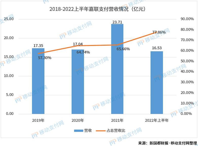 New Guodu Financial Report: Jialian Payment's revenue exceeds 1.6 ...