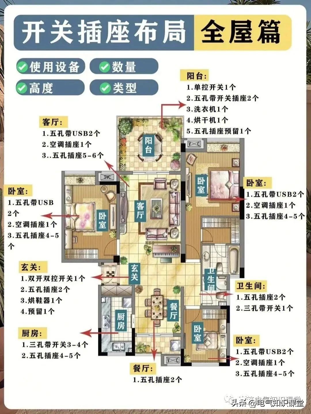 How to quickly layout the switch sockets in the whole house? Please ...