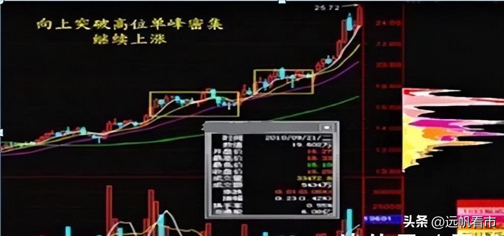 How to judge the support point of the stock price on the day, the "chip ...