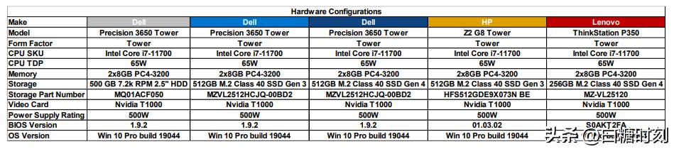 Workstation hard drive performance side-by-side comparison - which one ...