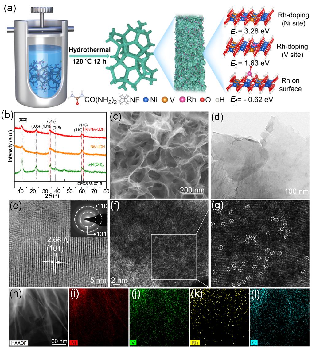 Single-atom active center modulation on layered double hydroxides for ...