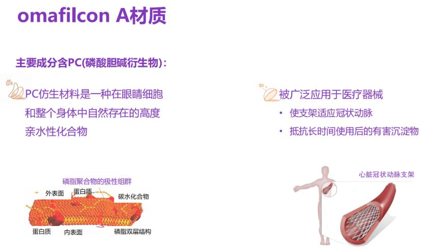 The new "artifact" for myopia prevention and control debuts, MiSight ...