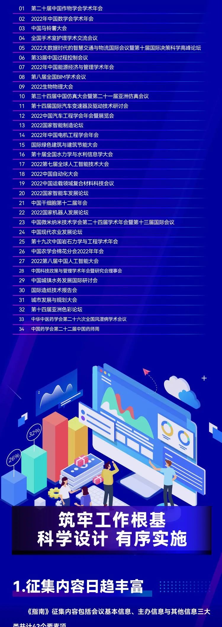 Five-Year Review of Important Academic Conference Guidelines (2018-2022 ...