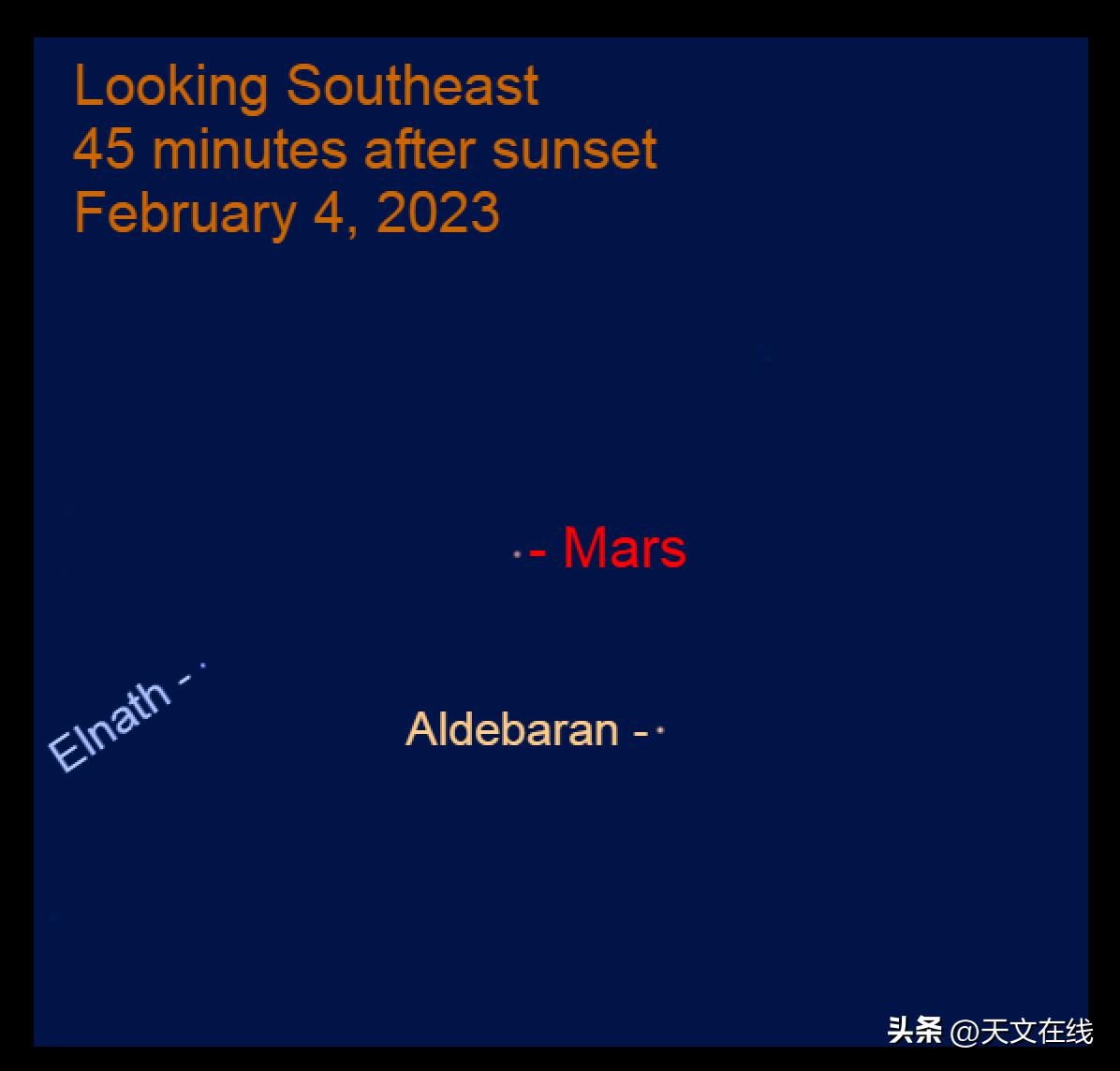 Please set the alarm clock, in the evenings of the last few days, Venus ...