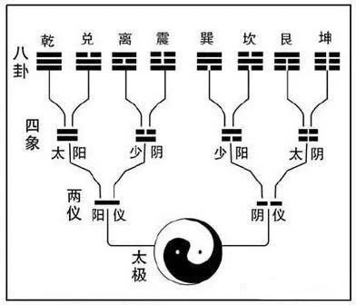 Teach you to understand Bagua diagram easily - iNEWS
