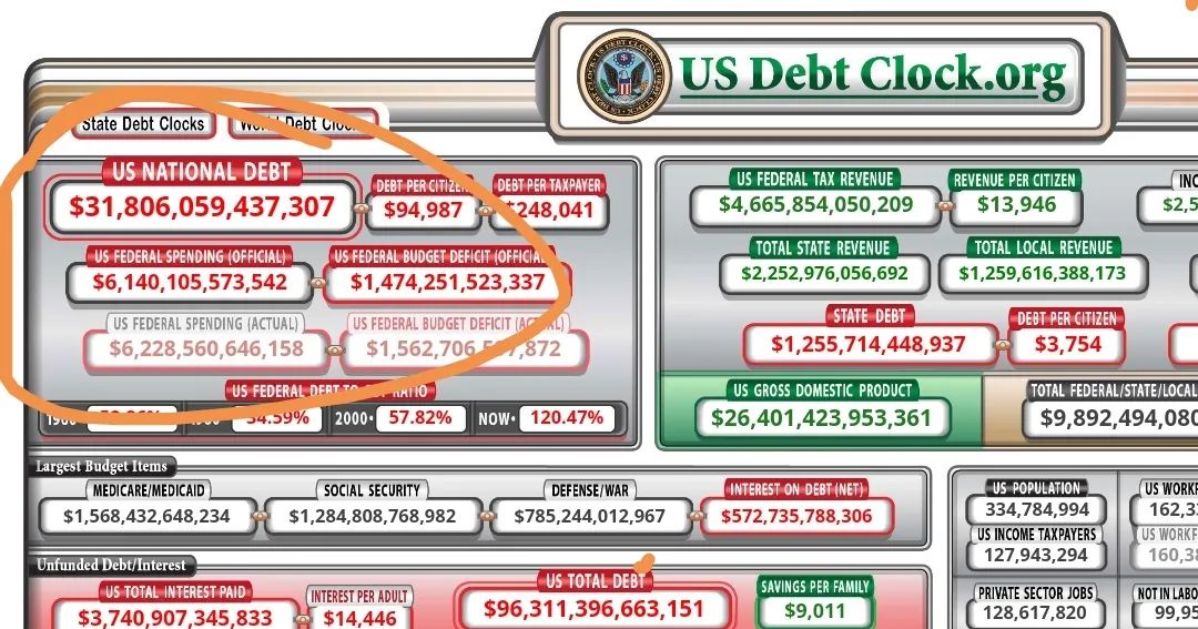 Debt Ceiling Agreement Reached, New Liquidity Crisis Begins - iNEWS