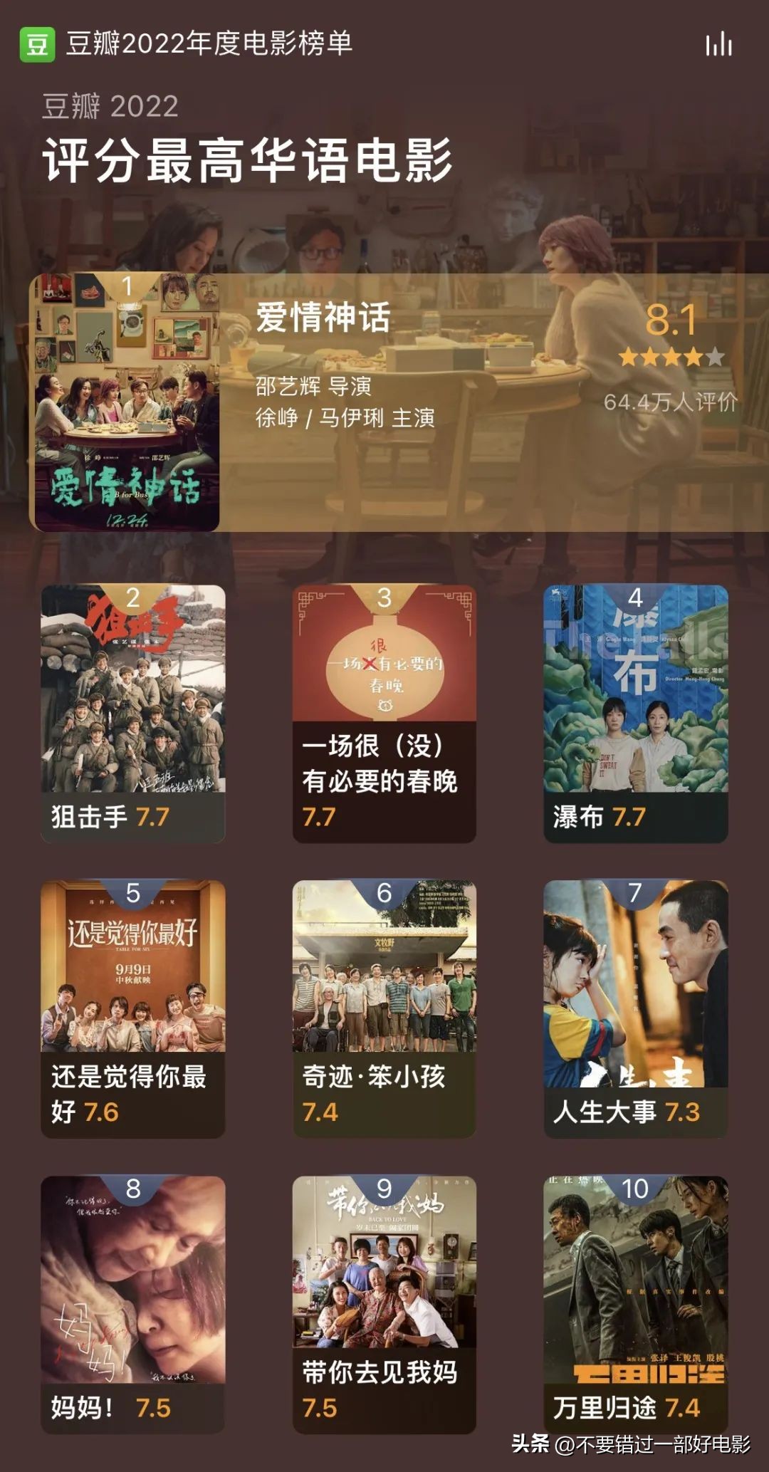 Douban 2022 annual movie list - iMedia