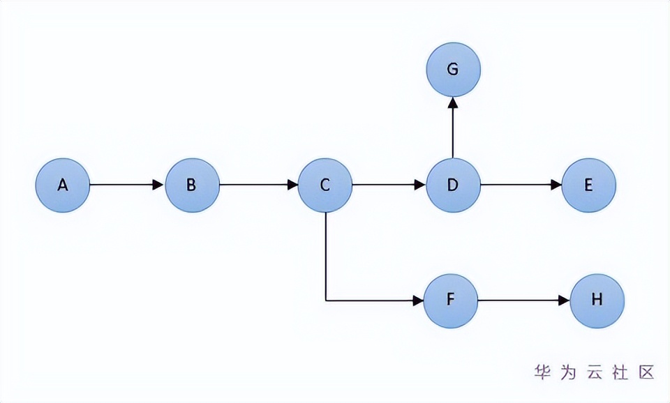 How large-scale data can achieve efficient data traceability - iMedia