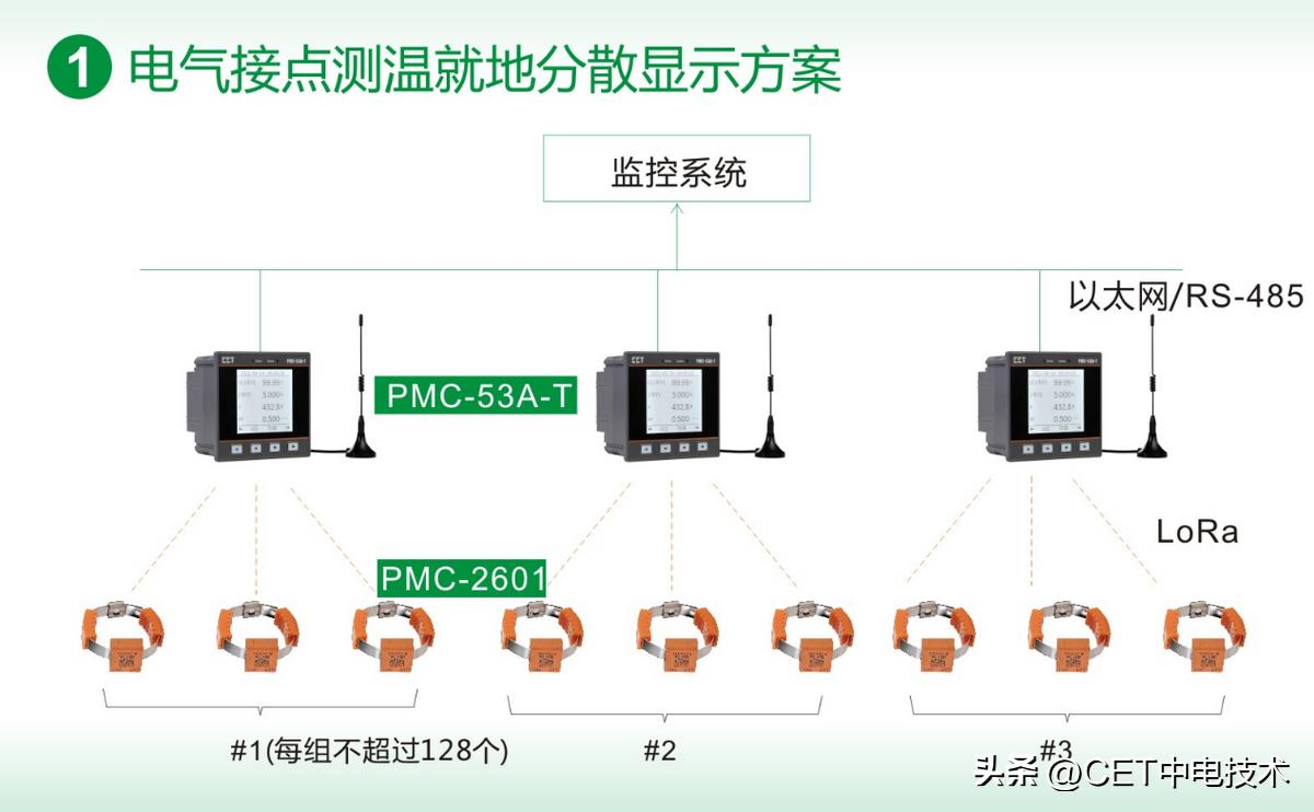 What is Lora communication technology? - iNEWS
