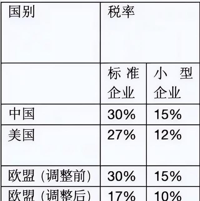 Reversal, Apple admitted defeat! Apple officially showed its hand ...