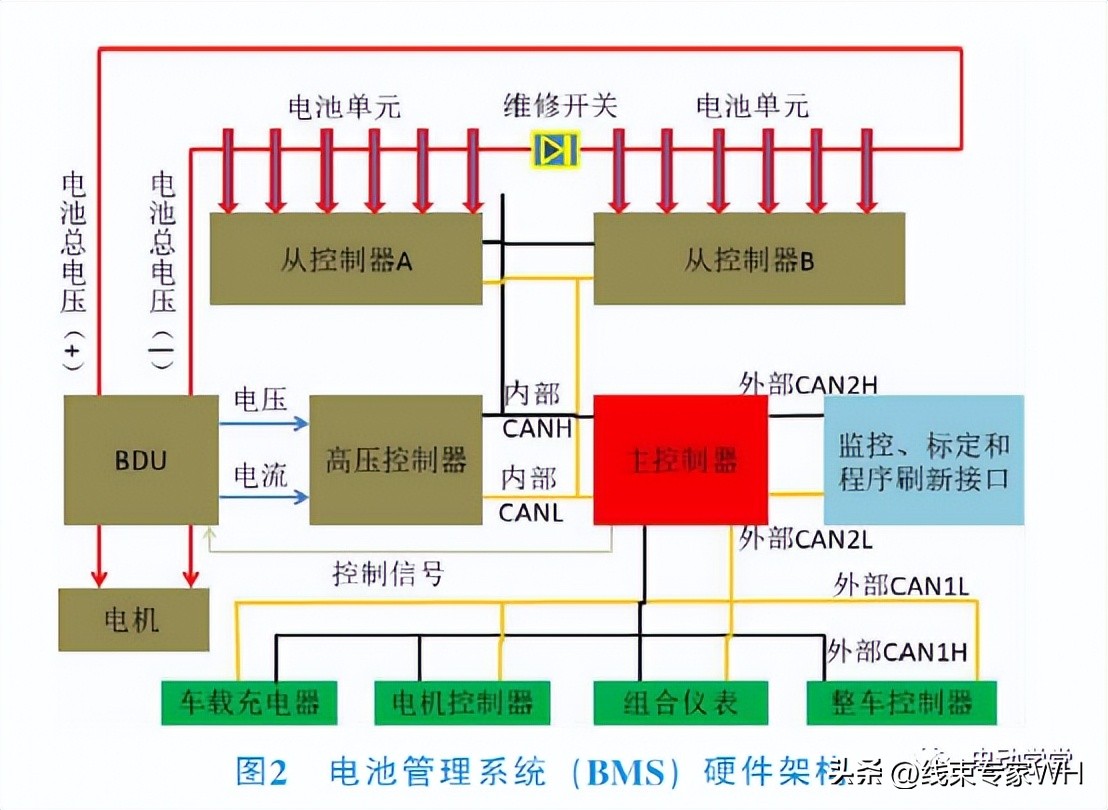 Application of sensor technology in electric vehicle BMS system - iNEWS