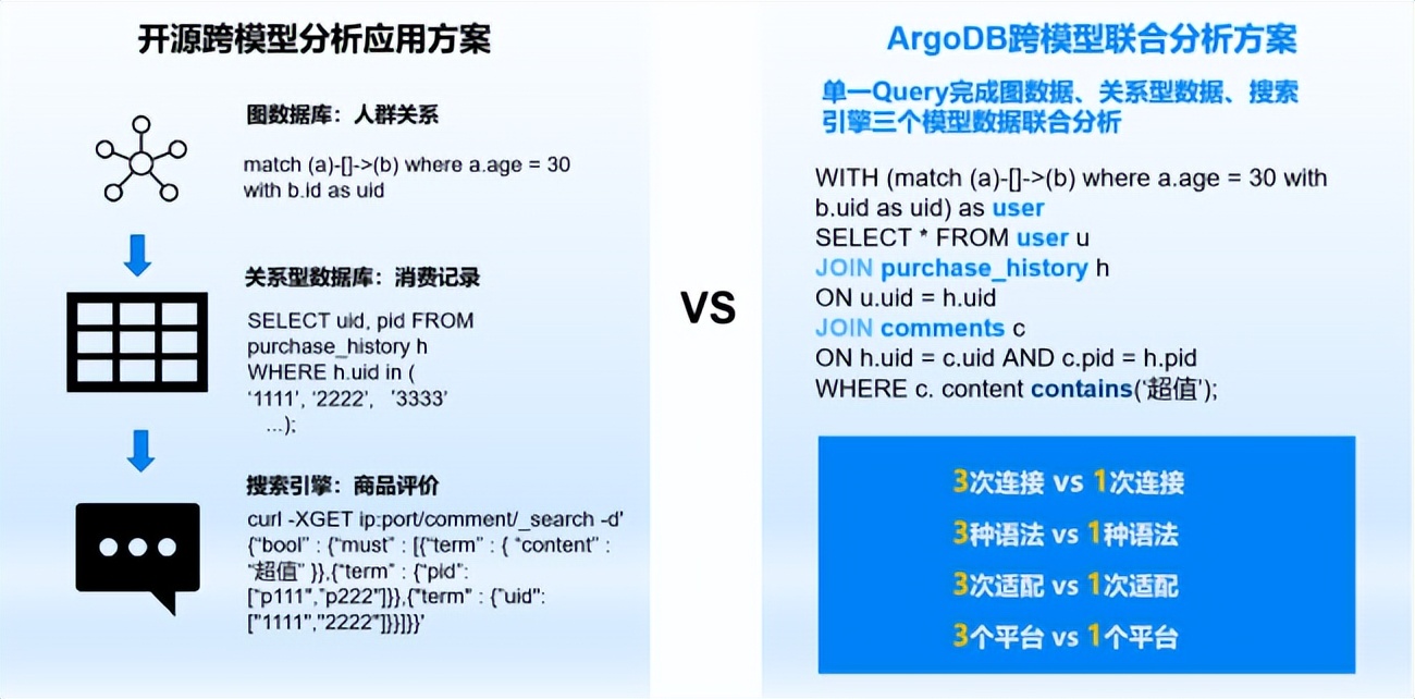 國產資料庫先行者ArgoDB—以自主創新技術，加速全行業國產化替代 - 資訊咖