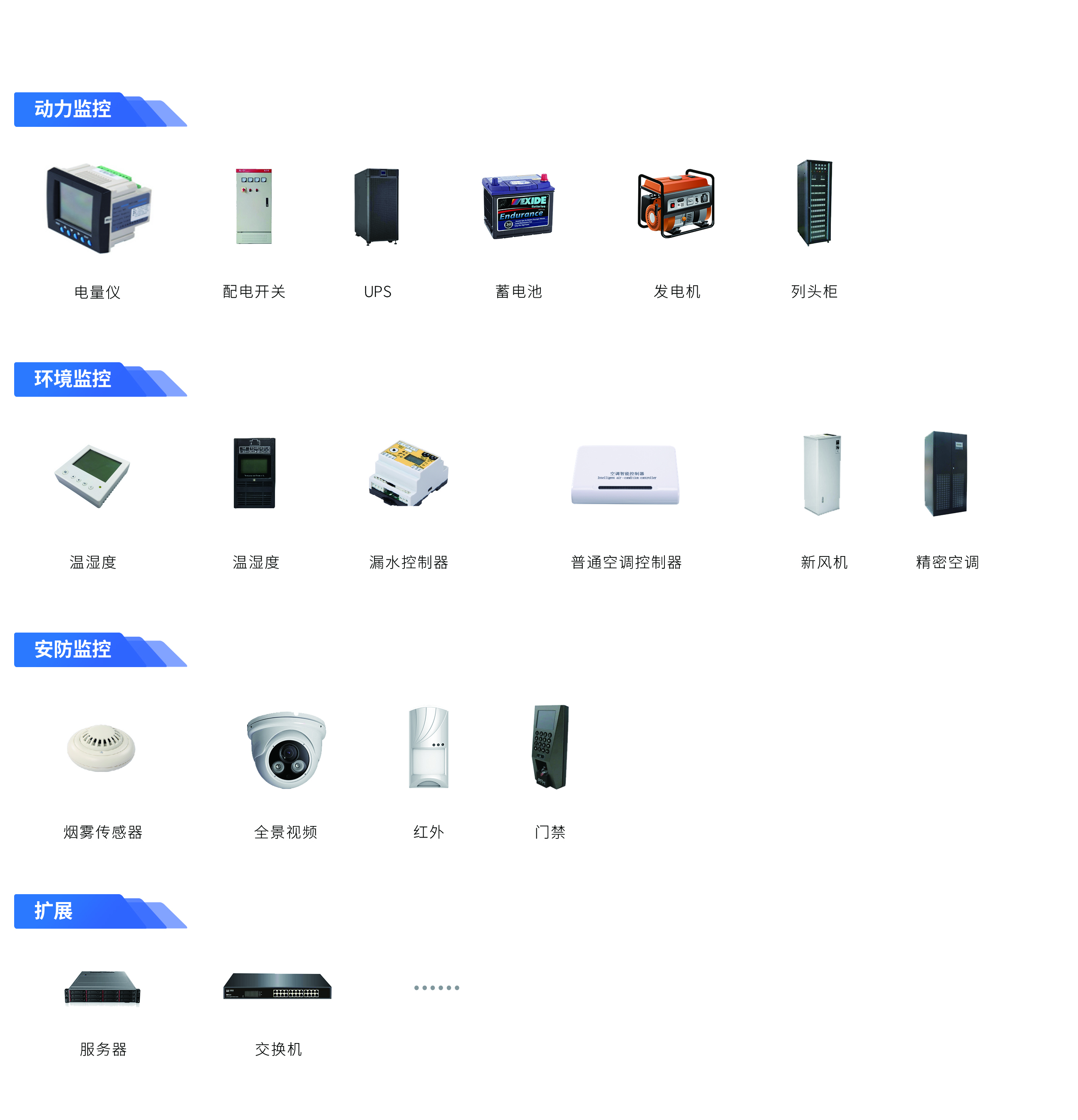 What is a "dynamic environment monitoring system" - an essential product in the computer room in ...