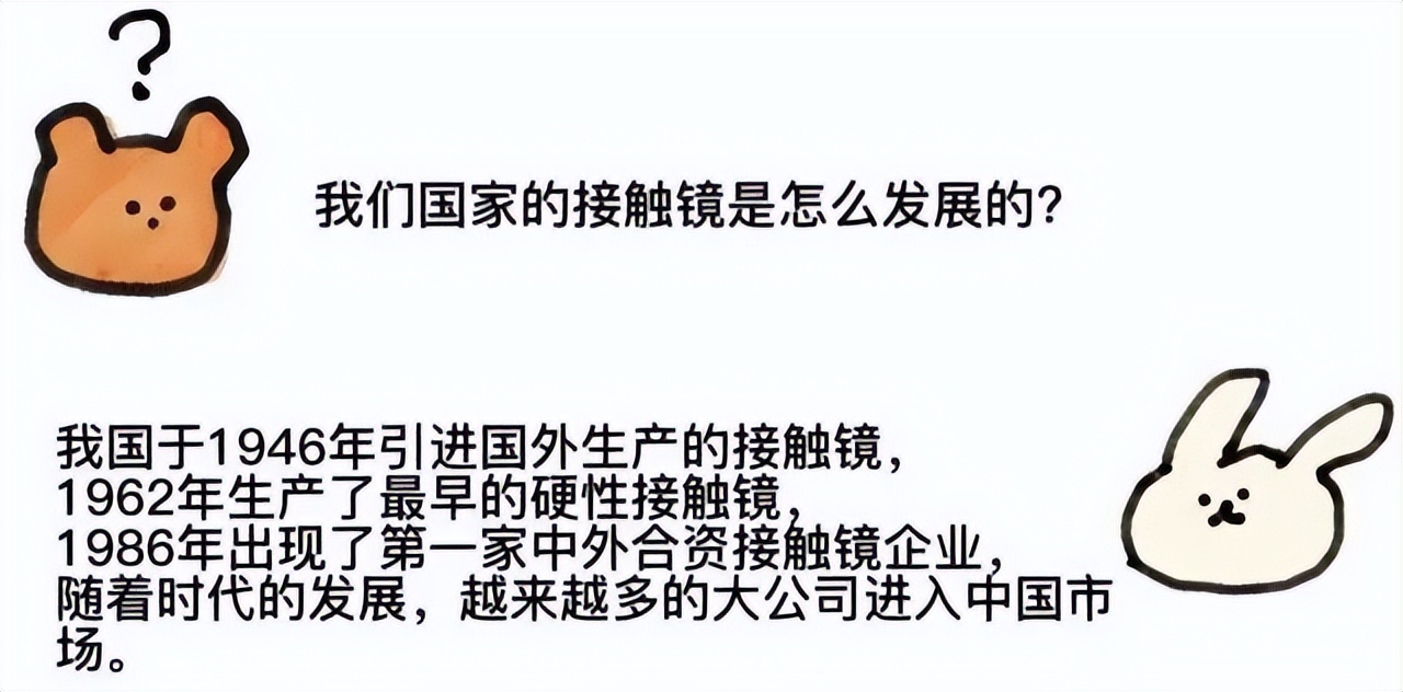 The Past and Present of Contact Lenses - iNEWS