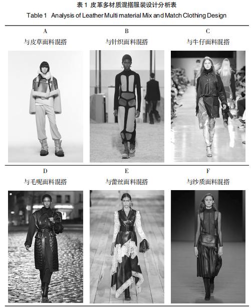 Application research of leather multi-material mixed-match clothing ...