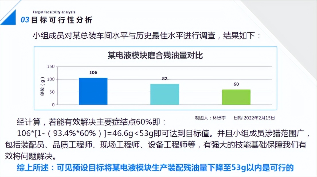 How to do QCC-target feasibility analysis?This is carefully - iNEWS