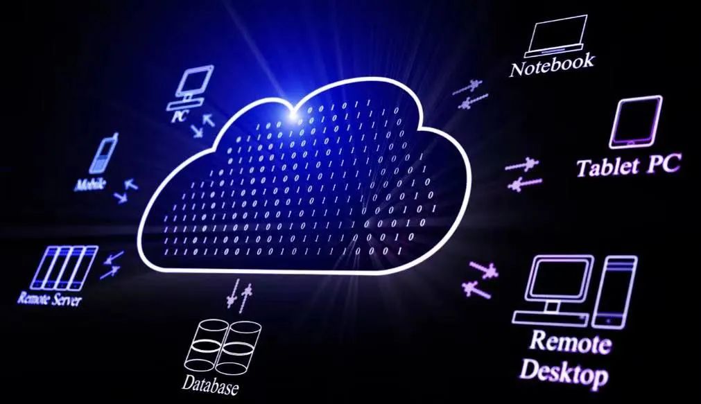 Database cloud transformation, who is the best assistant? - iNEWS