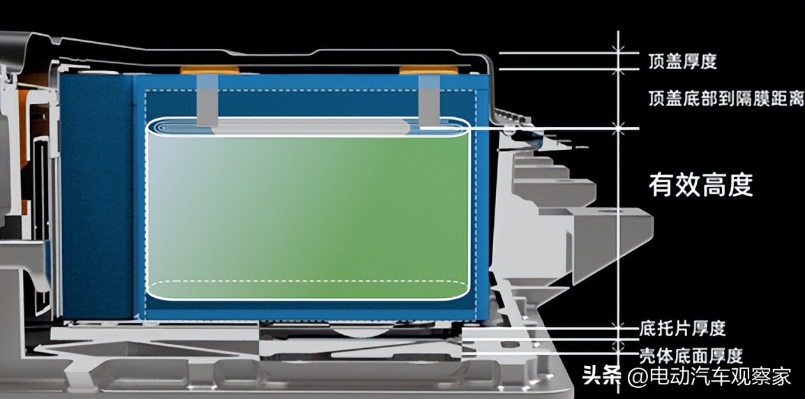 Demystifying SAIC's "Cube Battery" - iNEWS