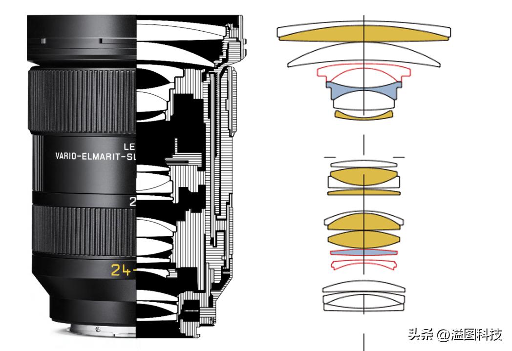 Lenses that share optical designs - iNEWS