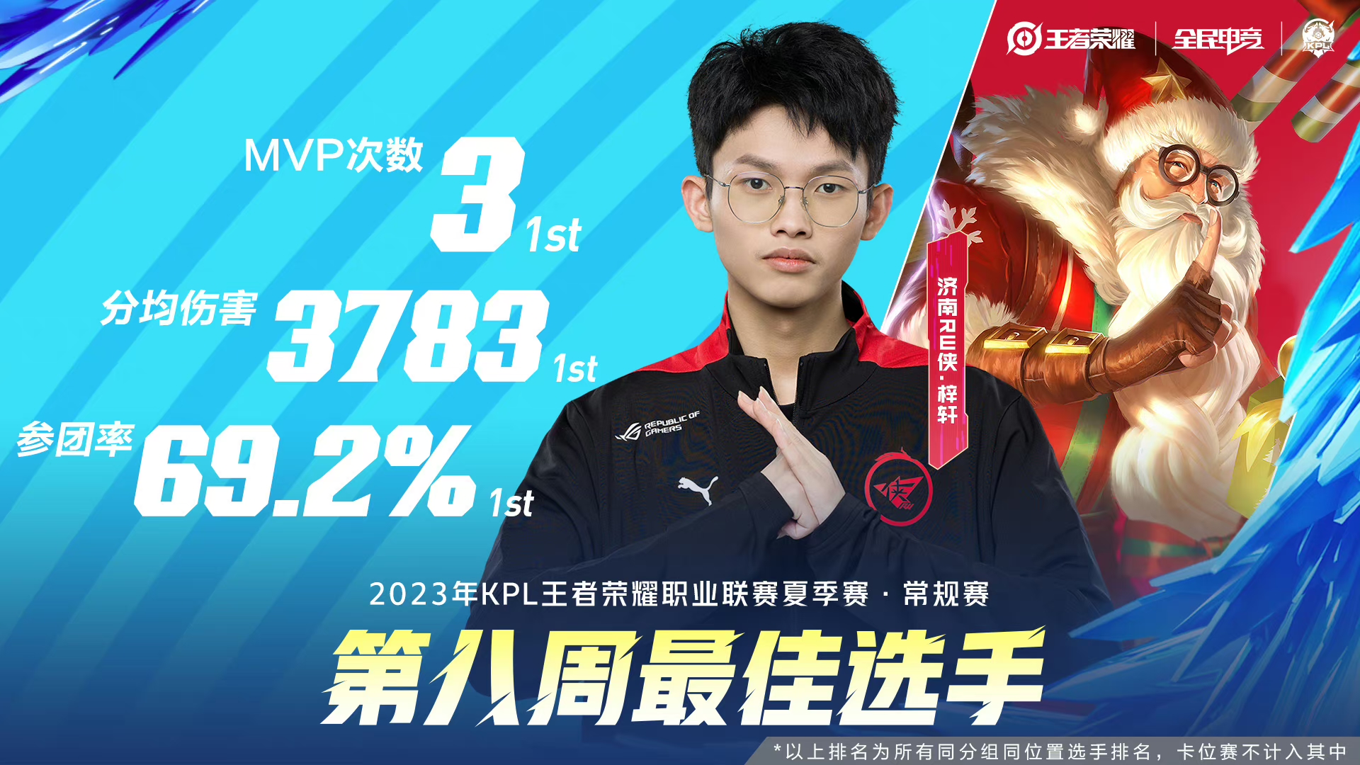 "AG food" is hotly discussed again, Xuanran is about to gain a double chin, RW Zixuan sets 2 KPL ...