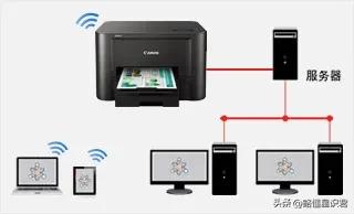Canon IB4180 parameters - iNEWS