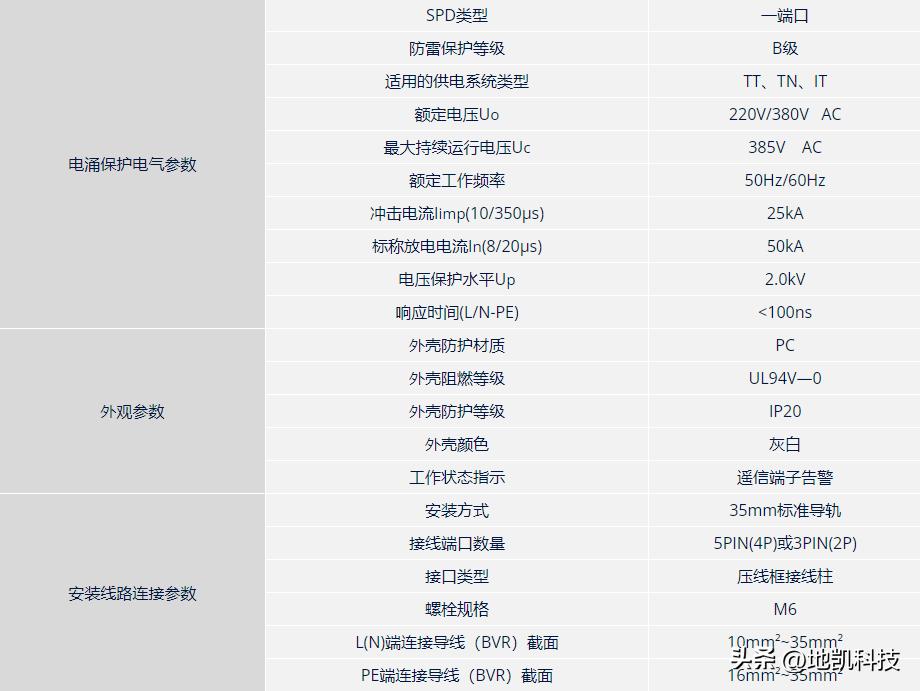Power surge protector: Modular power SPD lightning protection DK-50G ...