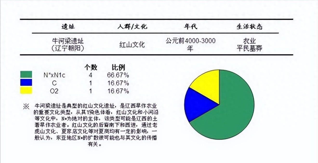 Descendants of the Yellow Emperor? DNA of the Khitan people was ...