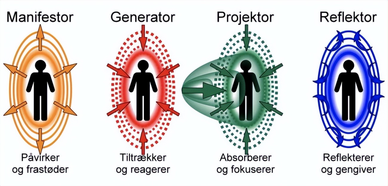 The Five Types of Four Signs and Four Dislikes (Part 1) - iNEWS
