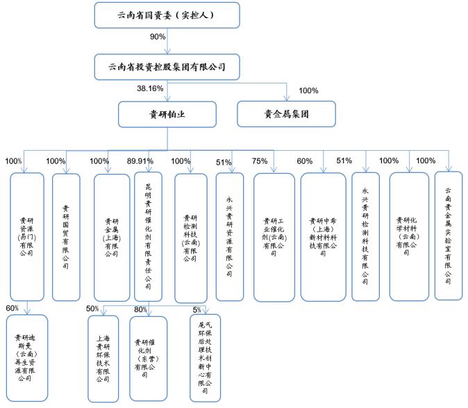 Guiyan Platinum Industry: Deepening Reform and Speeding up, Rapid ...
