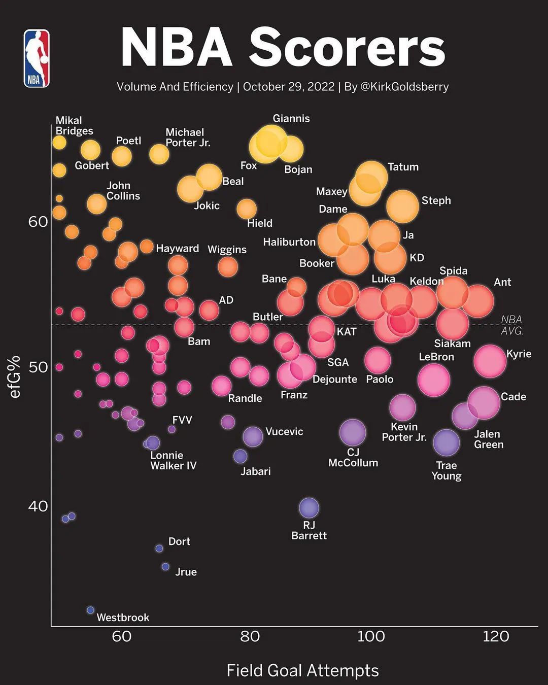Players' Released/Effective Hit Rate Chart in the New Season - iNEWS
