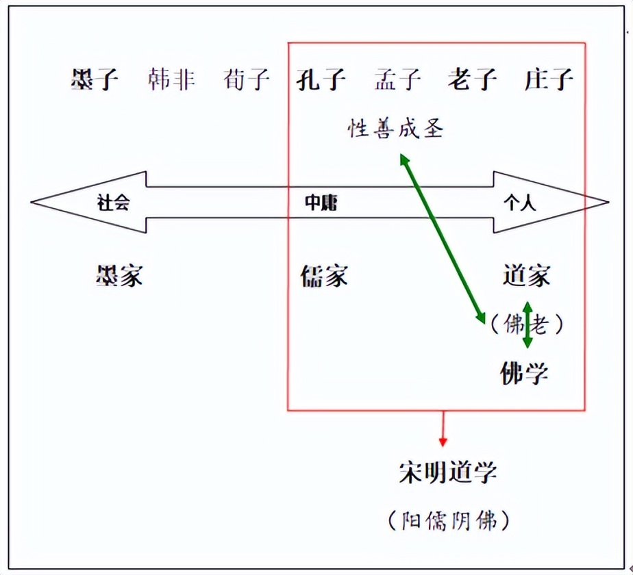 Introduction to Taoism of Song and Ming Dynasties——A Comprehensive ...