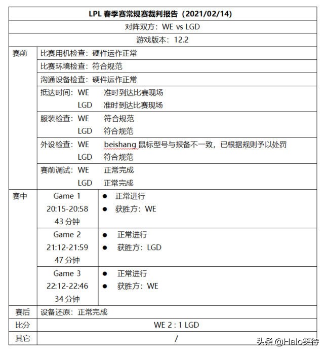 LPL referee report: JackeyLove was punished for delaying the game for unjustified reasons - iNEWS