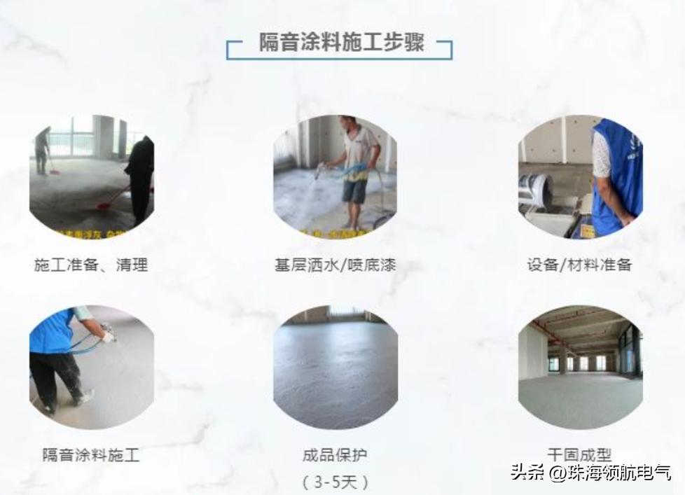 Today, let's learn about sound insulation coatings - iNEWS