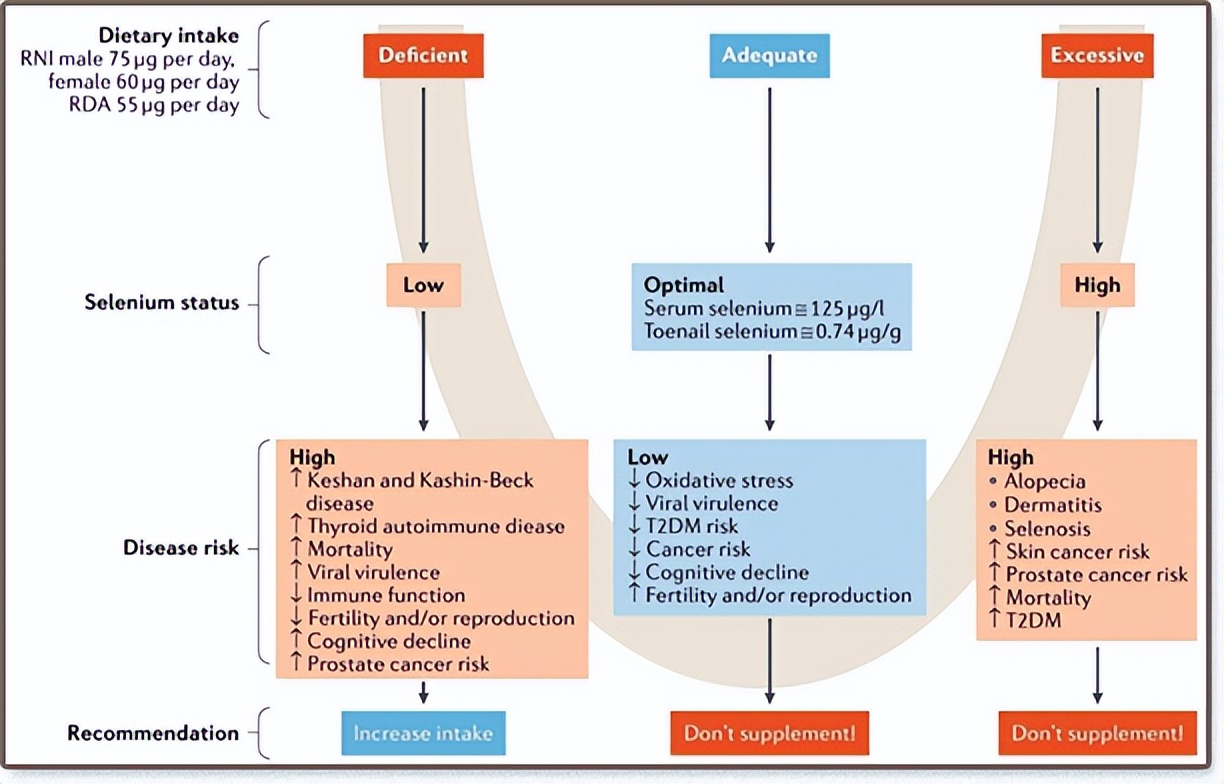 Before Enshi was known as the "Selenium Capital of the World", selenium ...