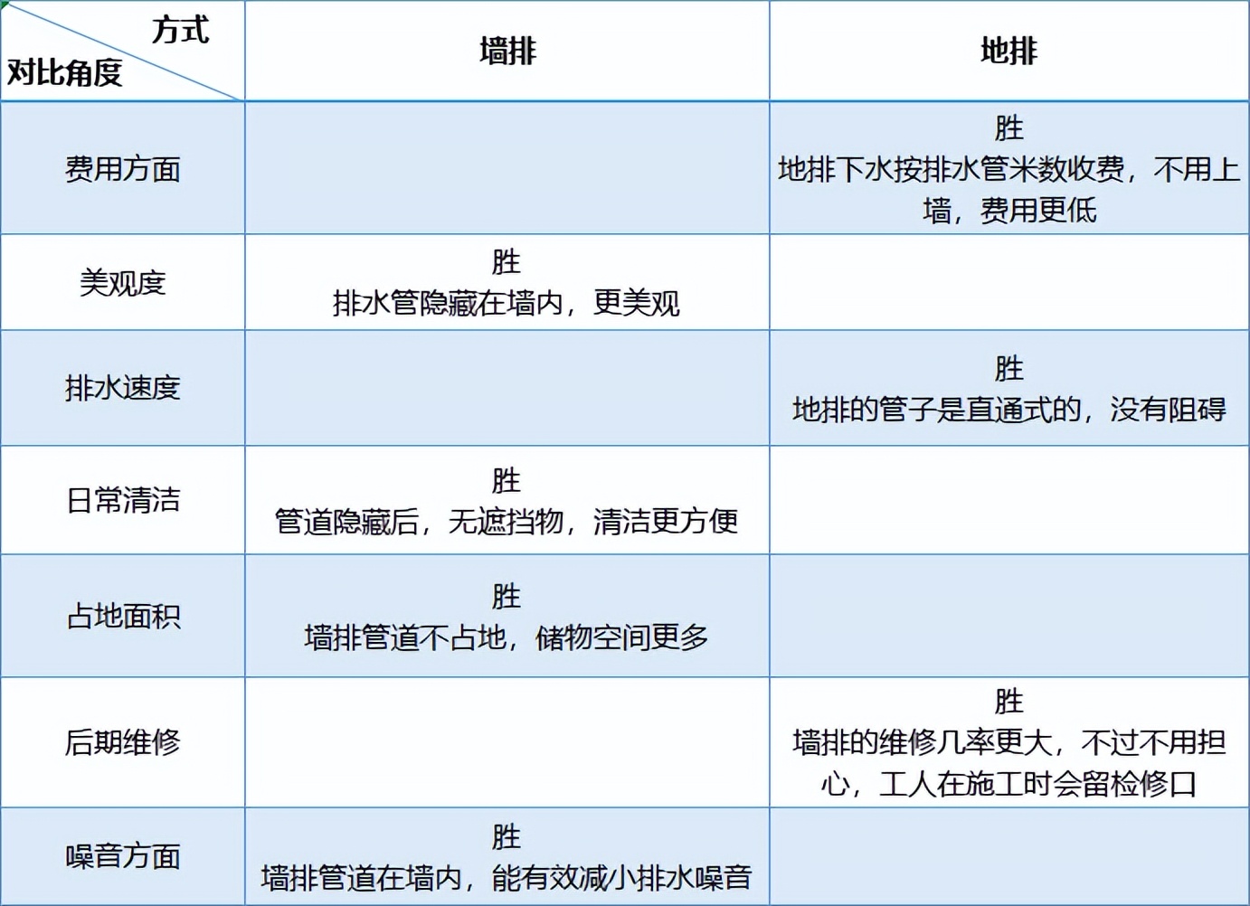 More and more people use wall row in bathroom, do you want to follow ...