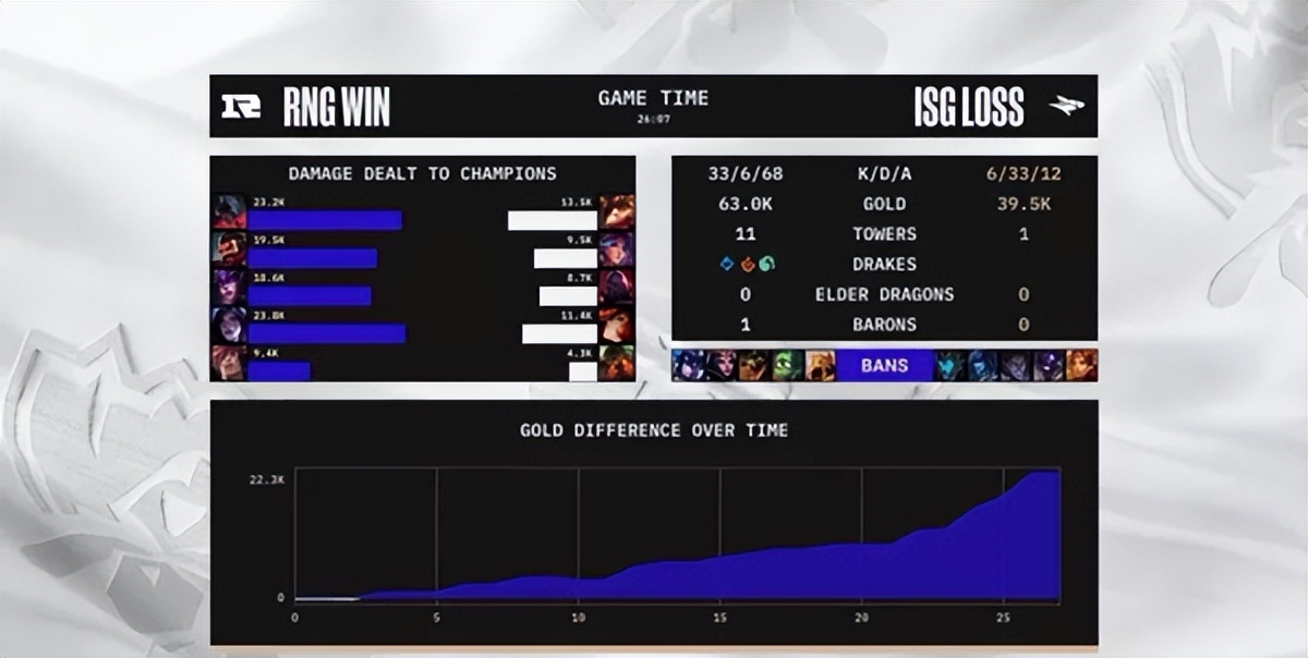 Teemo debuted in the S12 play-in match, RNG 1:0 ISG World Championship two consecutive victories ...