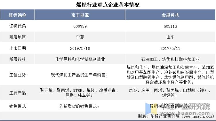 Analysis of the competition pattern and key enterprises of China's ...