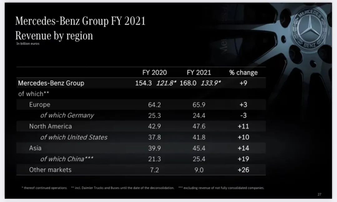 It took 506 days for Mercedes-Benz to find the antidote to the "luxury ...